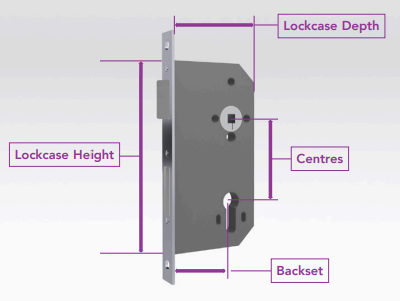 Types of Door Locks: A Comprehensive Guide to UK Locks